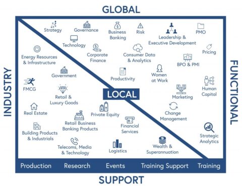 Clients – Internal Consulting Group