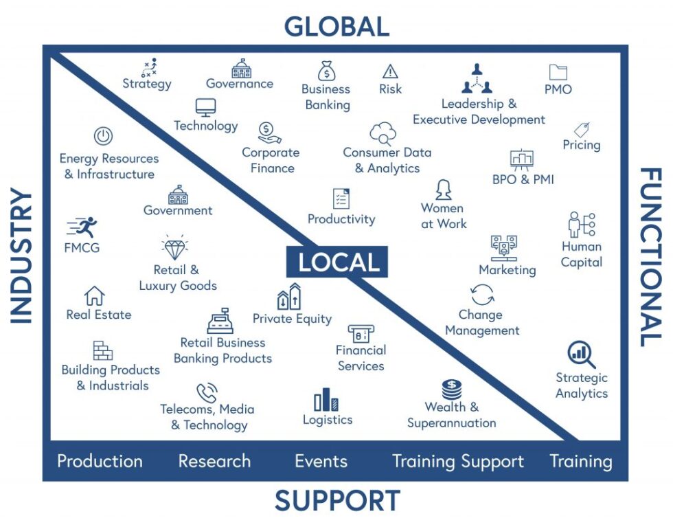 Internal Consulting Group Global Management Consulting Firm