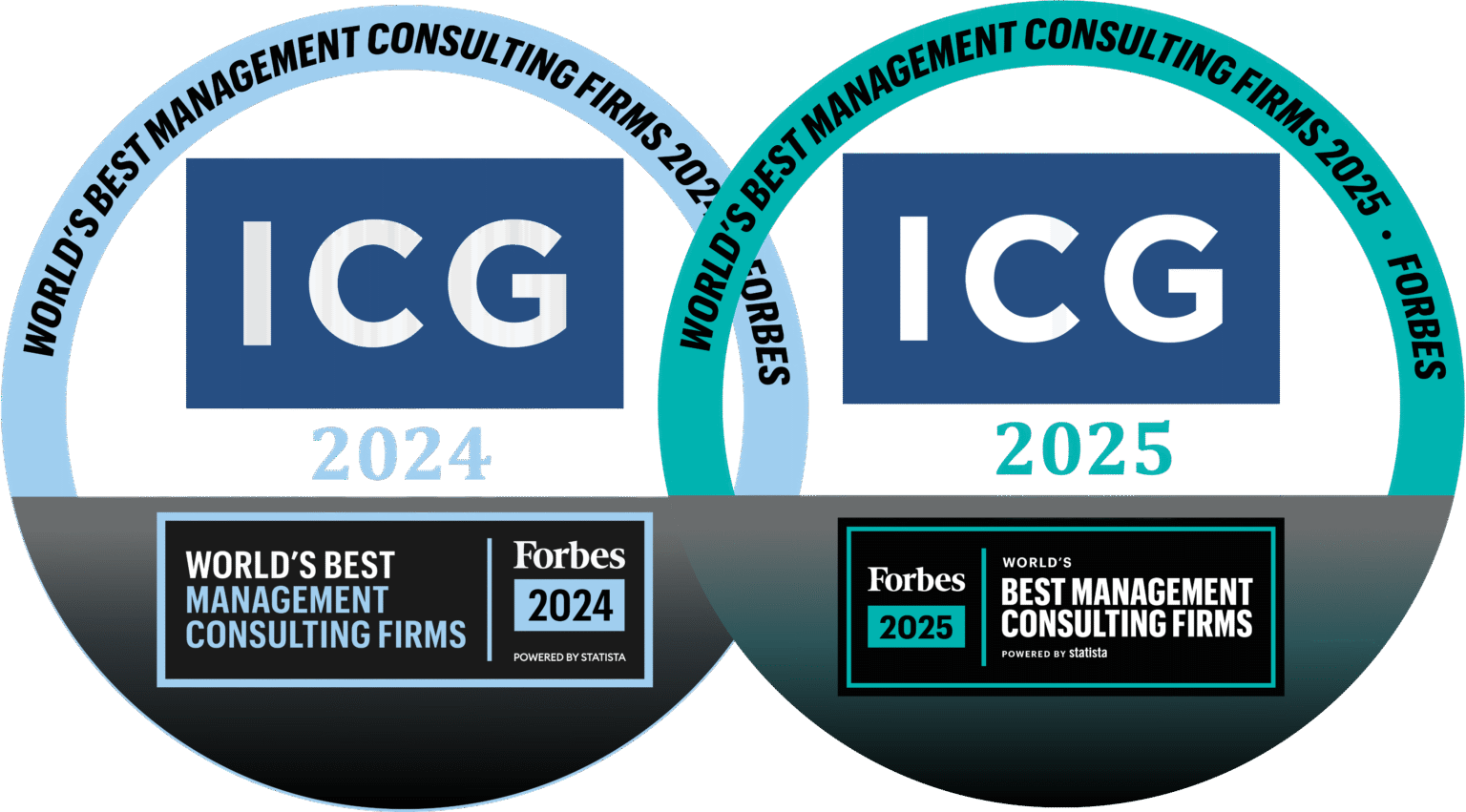 Home – Internal Consulting Group